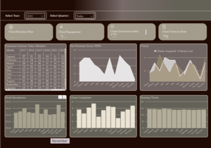 Customer Dashboard – Excel With Wayne