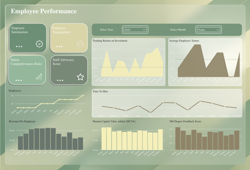 Sample Power BI Dashboards – Excel With Wayne