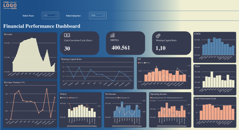 Financial Performance Dashboard – Excel With Wayne