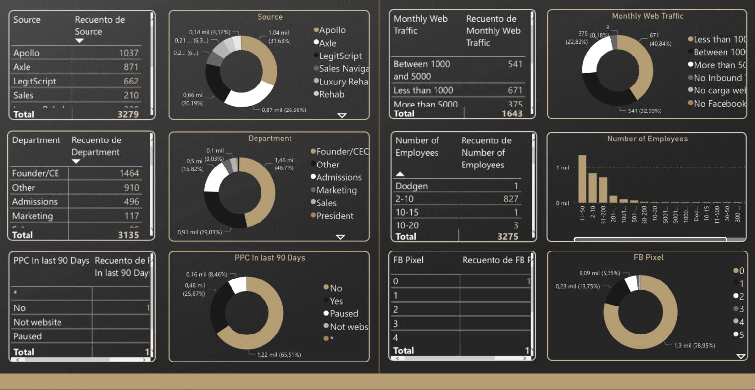 Sample PowerBI Dashboards – Excel With Wayne